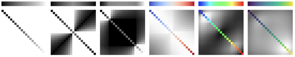 Color for Scientific Visualization