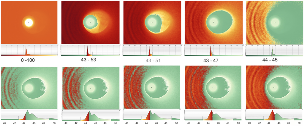 Color for Scientific Visualization