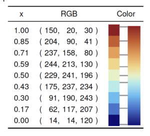 Color for Scientific Visualization