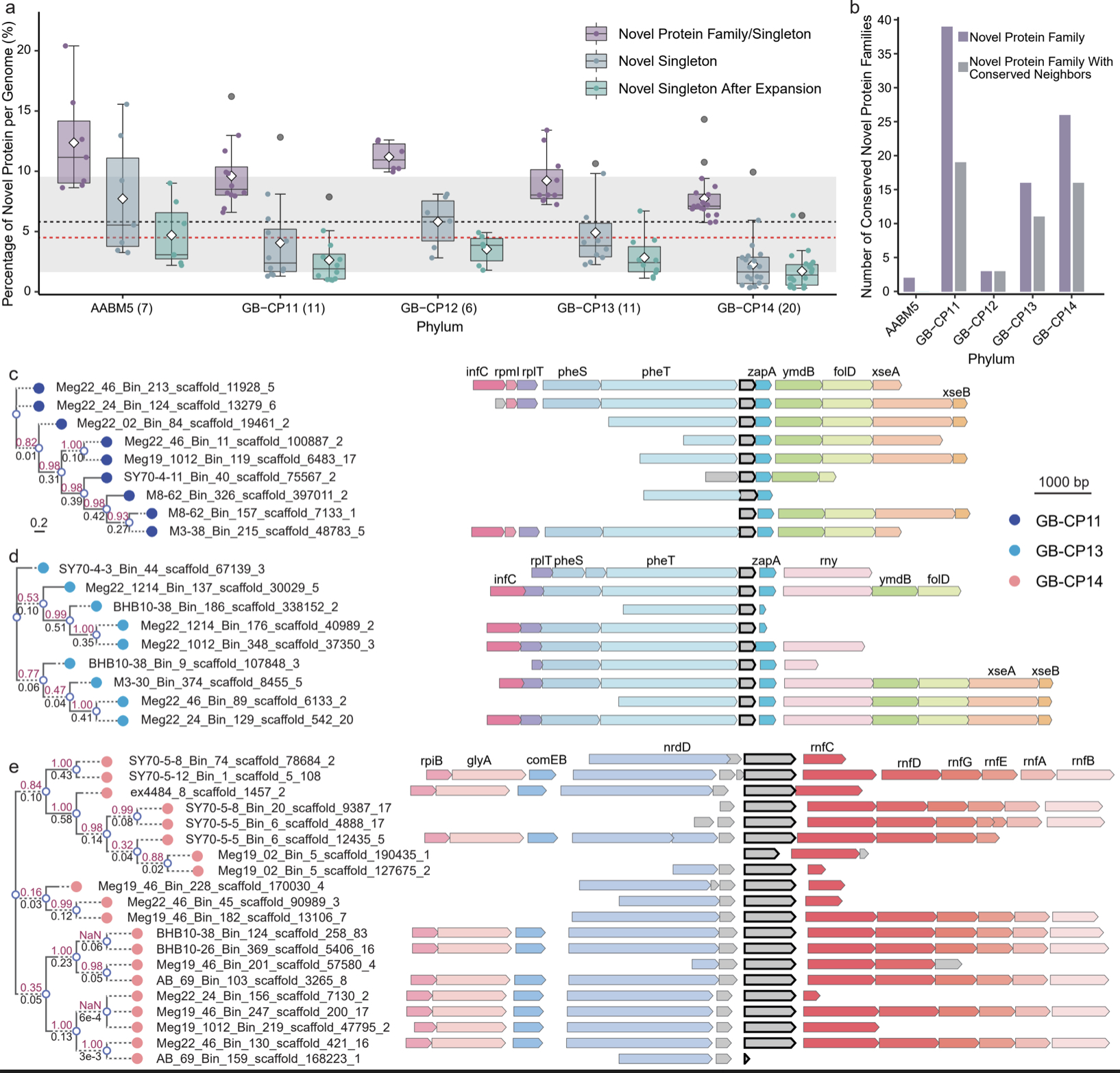 Baker Marine Microbial Ecology Lab – We use culture independent ...