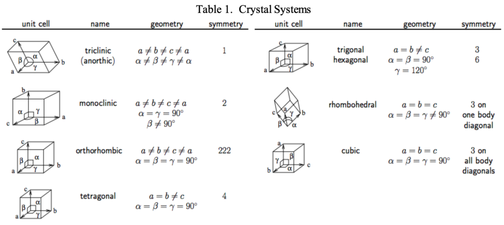 TeX-ray | X-Ray Diffraction Facility