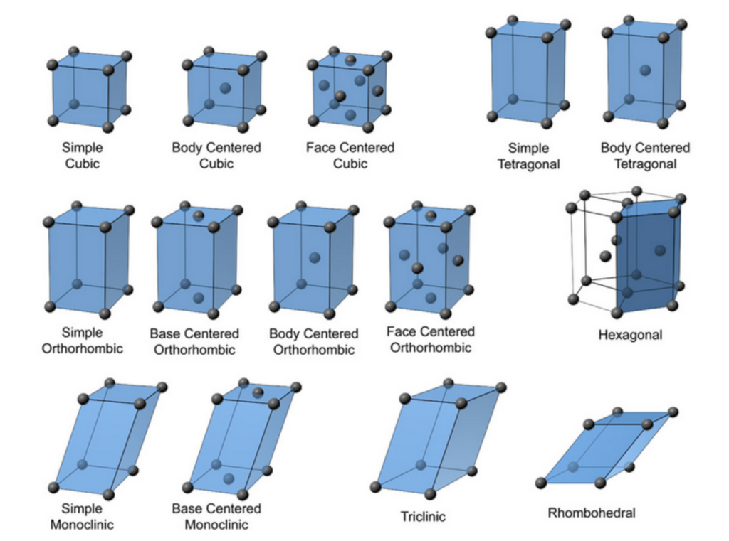 TeX-ray | X-Ray Diffraction Facility
