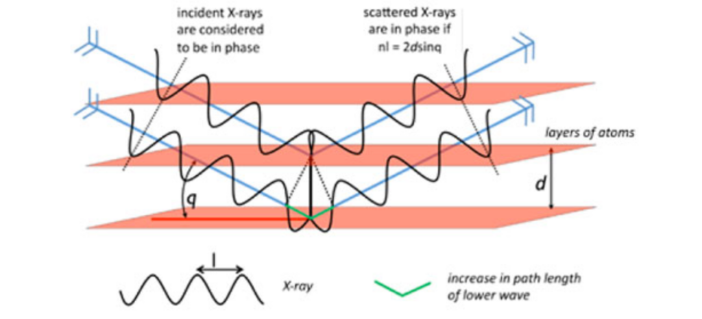 TeX-ray | X-Ray Diffraction Facility