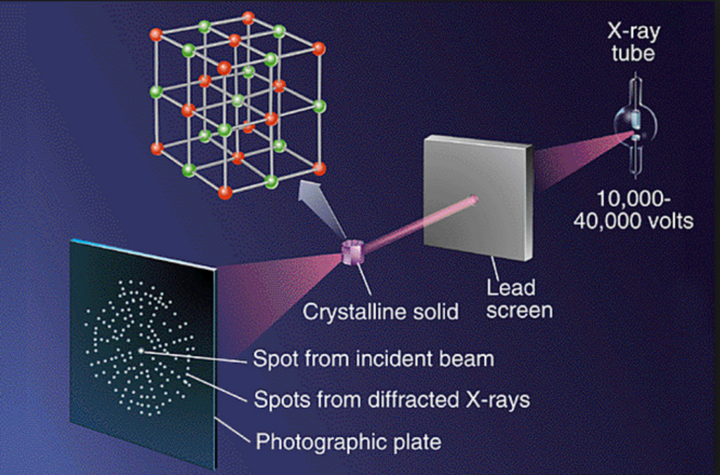 TeX-ray | X-Ray Diffraction Facility