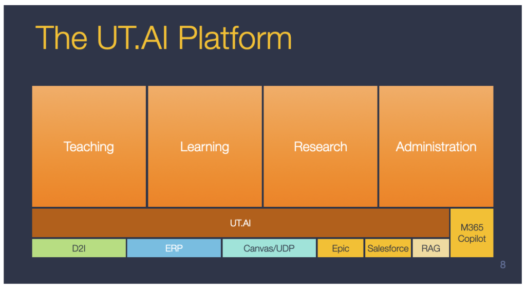 AI Platforms, Products, and Features | Cole W. Camplese