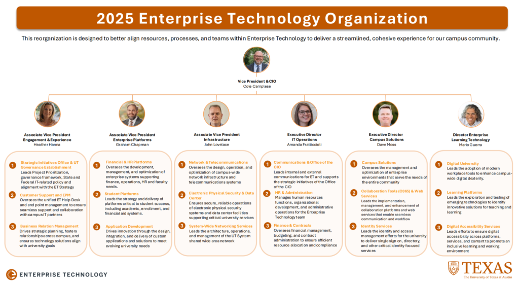 Enterprise Technology Organizational Update January 2025 | Cole W. Camplese