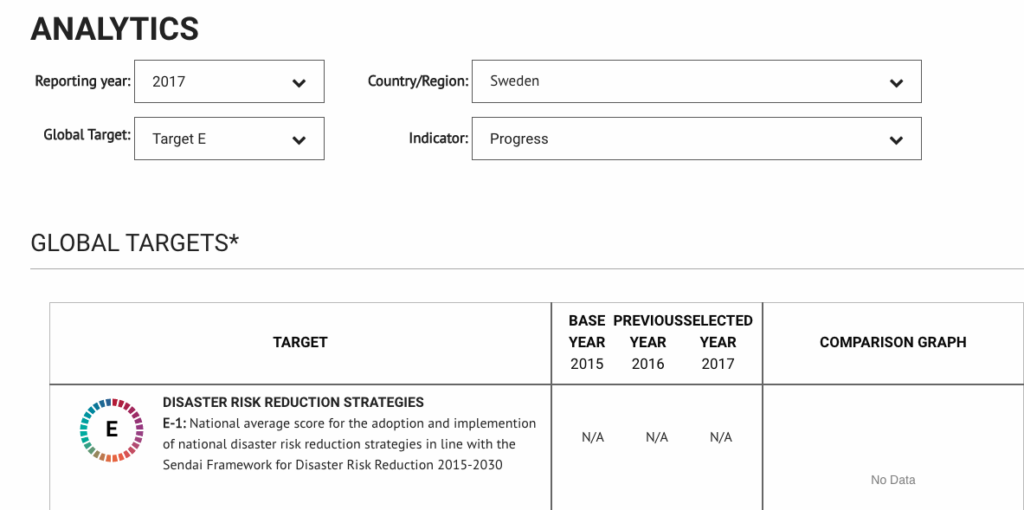 Sendai’s Target E: a coding error on the official platform?