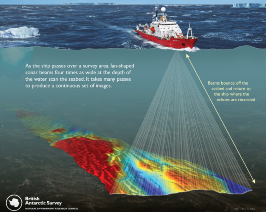 Bathymetry Data Collection: Historical Challenges and New Developments