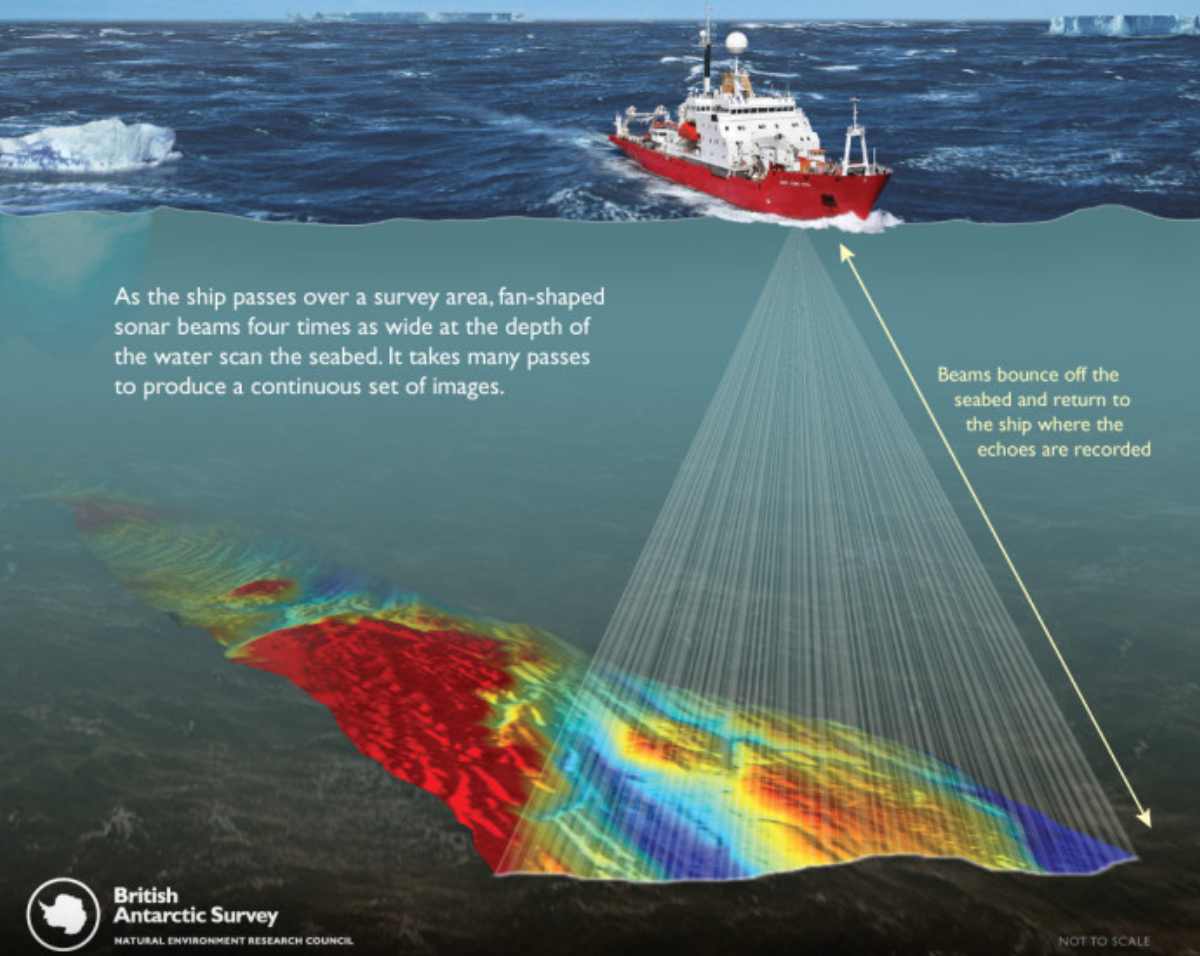 Bathymetry Data Collection: Historical Challenges and New Developments