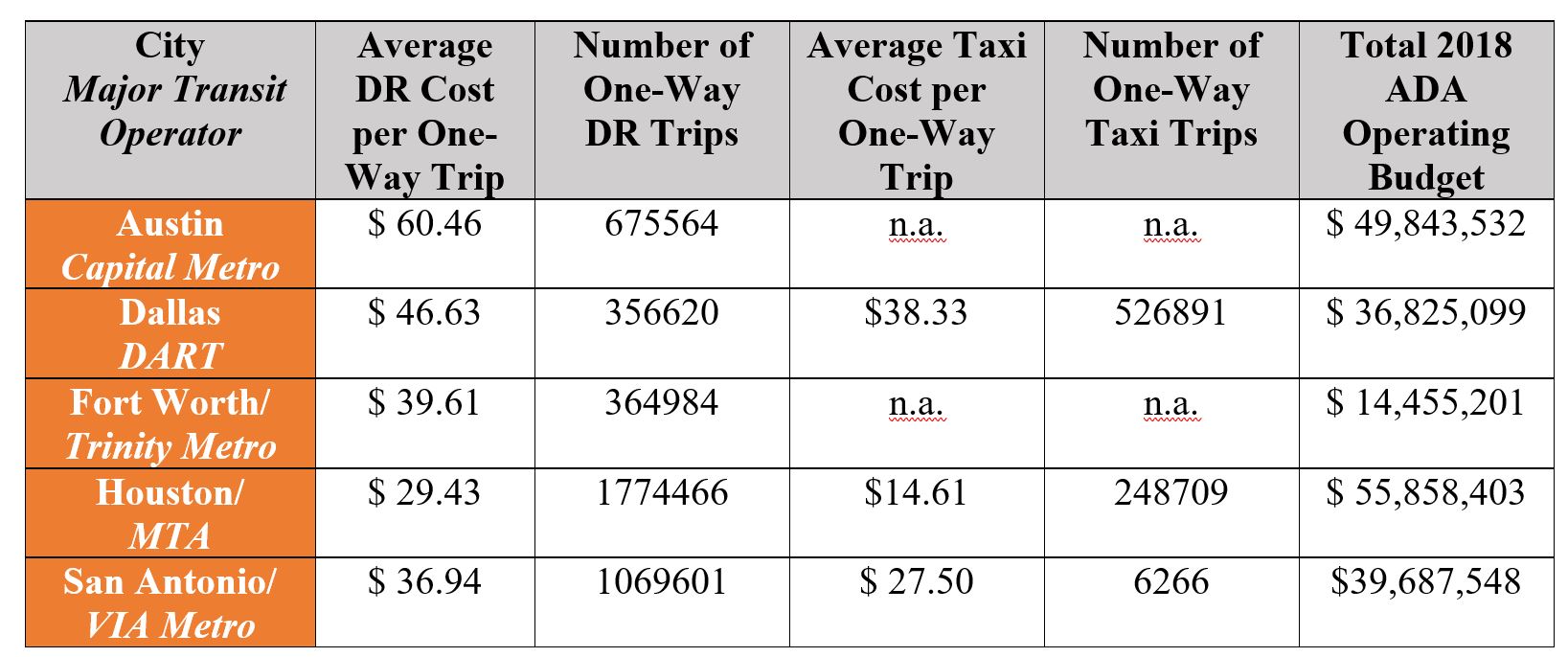 ADA Paratransit Services Costs Soar for Seniors and People with ...