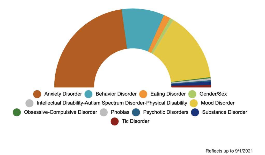 How CPAN Works – CPAN – Dell Medical School – Public Dashboard