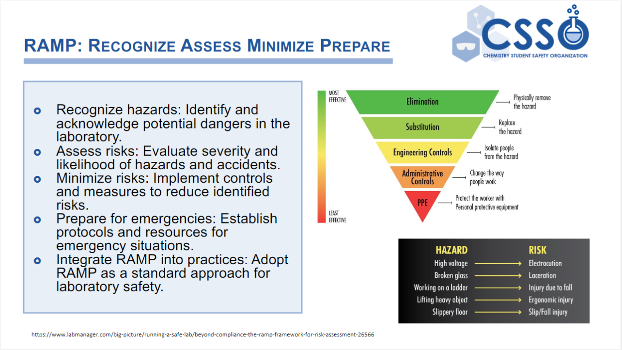 Safety Moment Monday | Chemistry Safety Student Organization