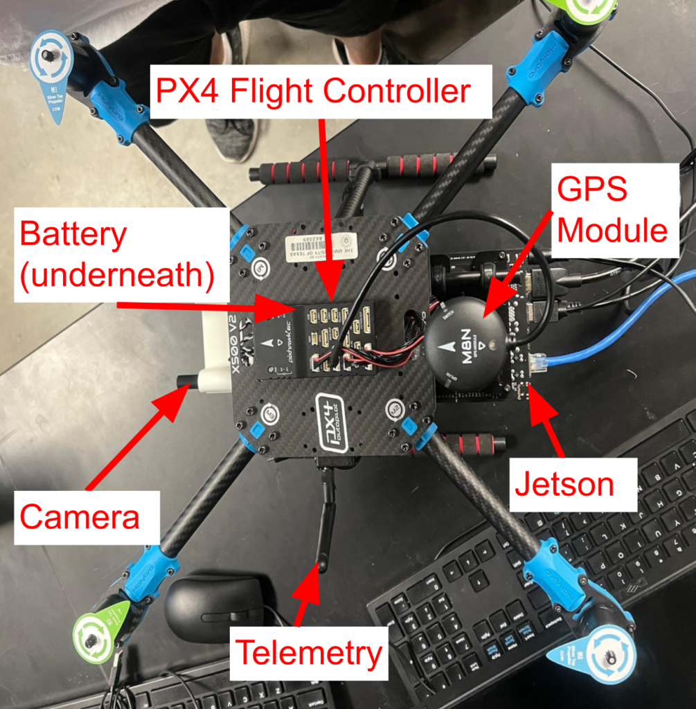 Hardware – Drone Estimation Lab