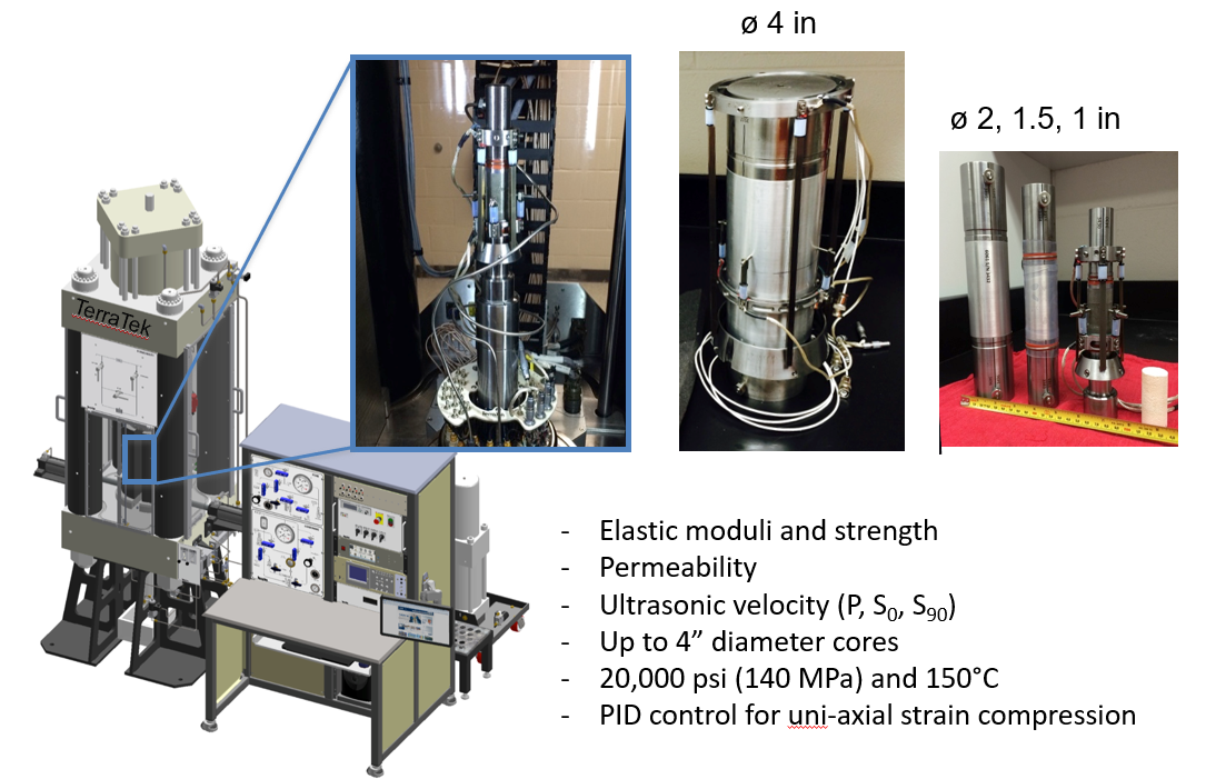 High-pressure high-temperature triaxial frame