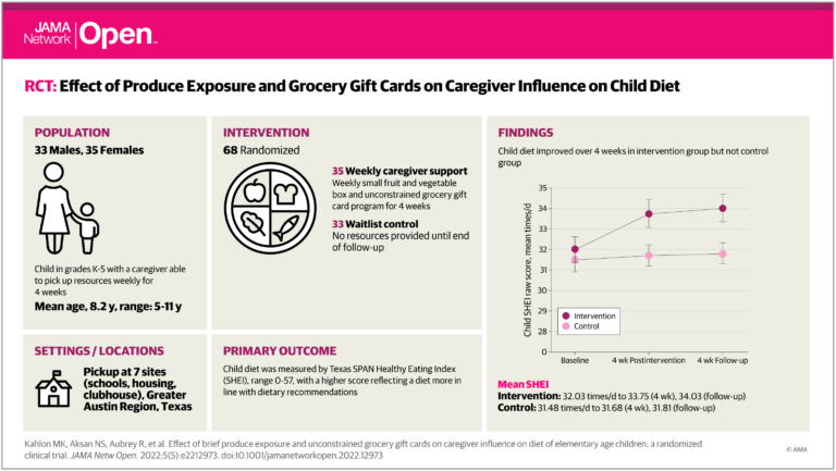 Healthy Diets for Children