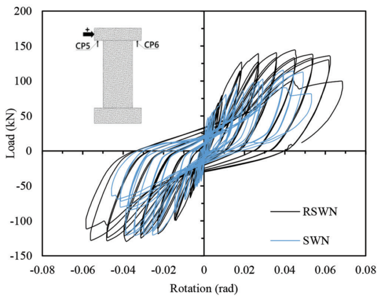Dr. Ferche's Research Group