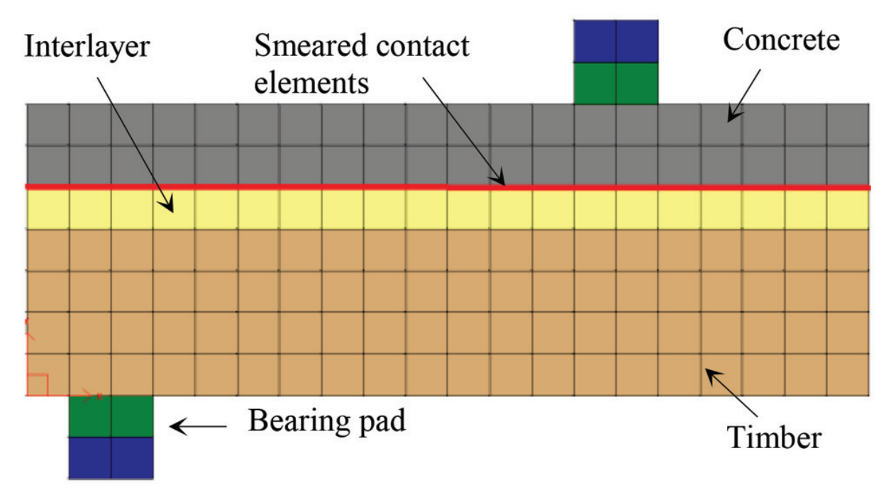 Dr. Ferche's Research Group