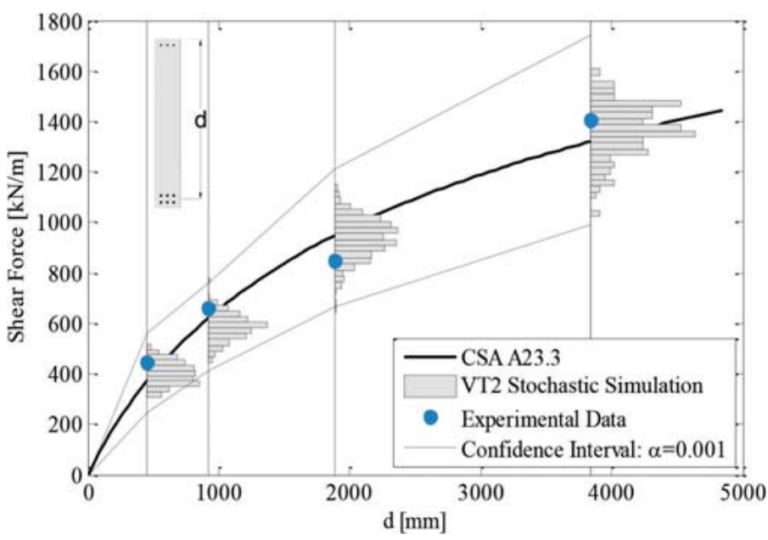 Dr Ferches Research Group