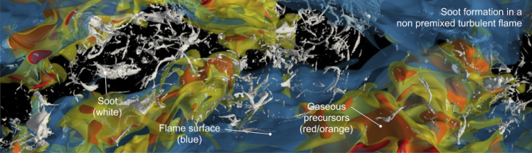Collaborators | Reactive Flow Modeling Laboratory