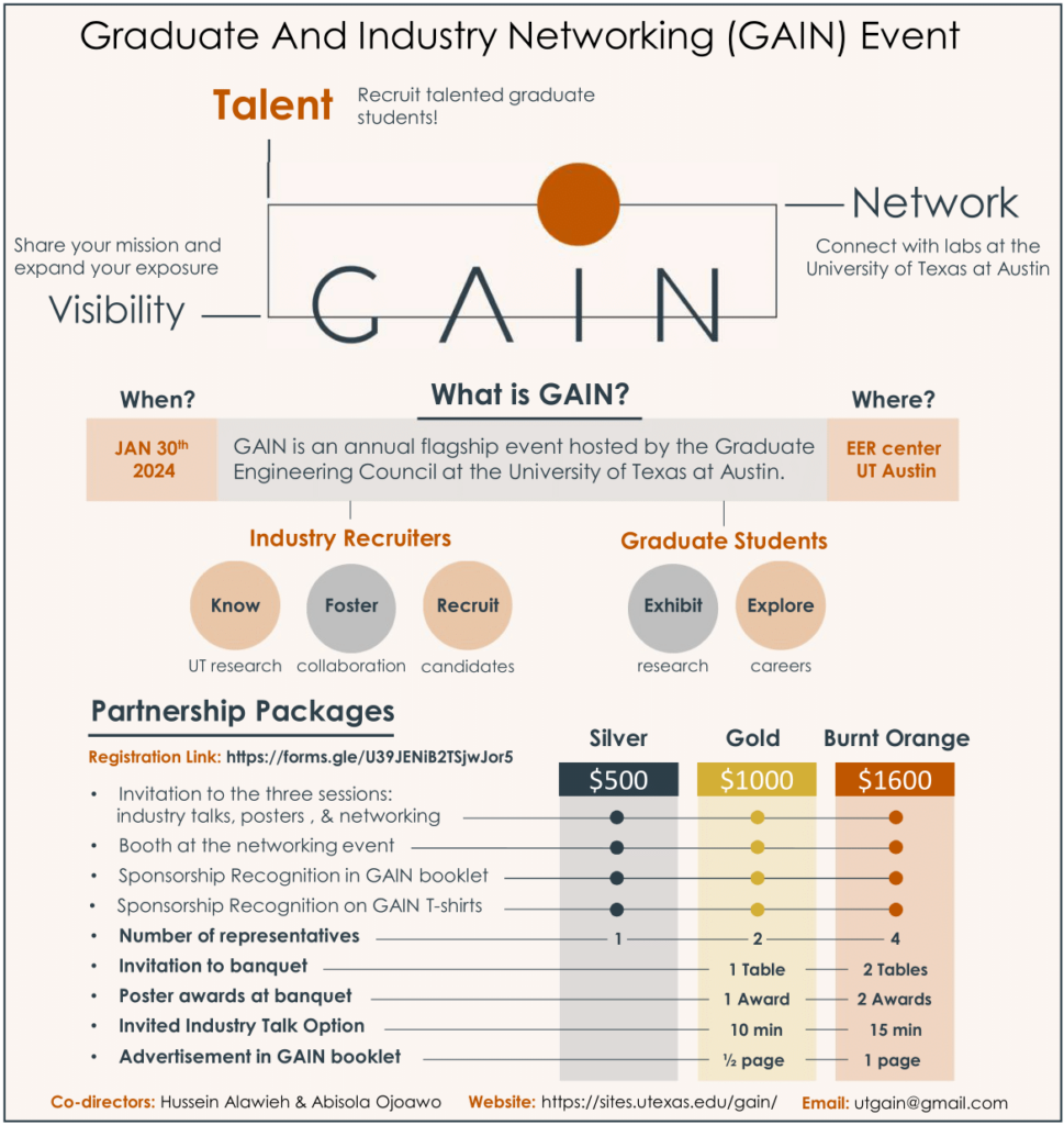 Corporate Partners – Graduate and Industry Networking 2024