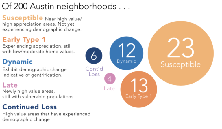 Understanding Gentrification and Displacement – The Uprooted Project