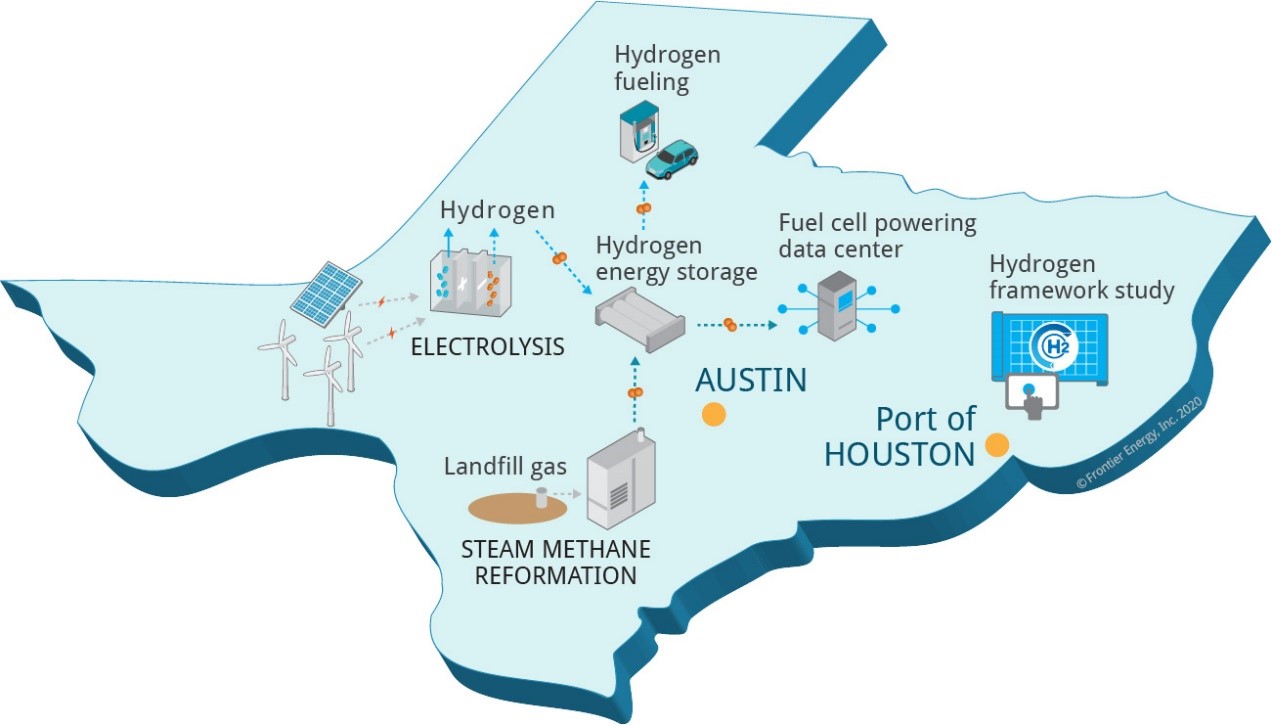 H2@Scale Project Launched in Texas – H2@UT