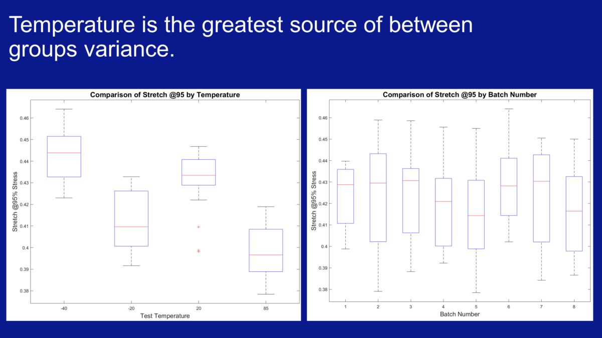 Hyperelastic Material Analysis with Los Alamos Laboratory – Jeremy Boyle