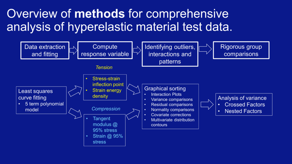 Hyperelastic Material Analysis with Los Alamos Laboratory – Jeremy Boyle