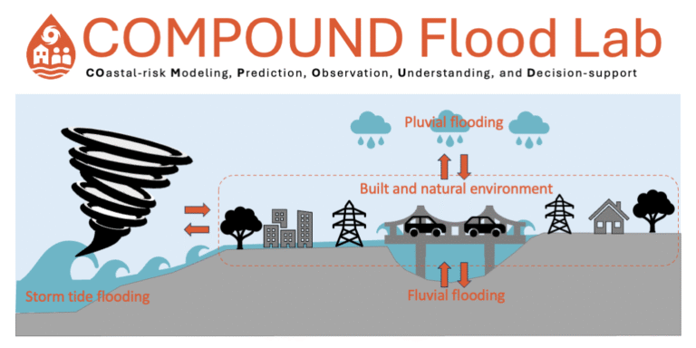 Compound Flood Lab