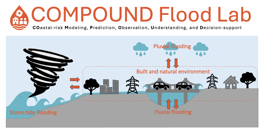 Compound Flood Lab