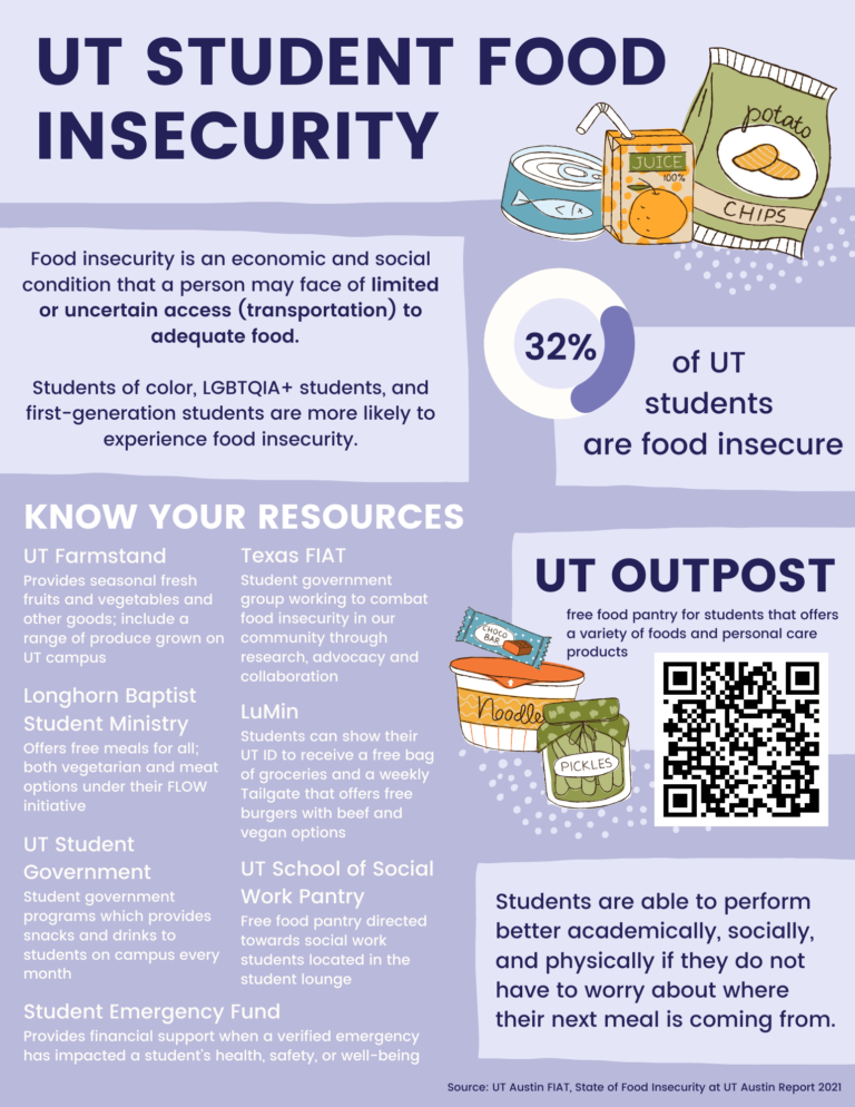 Student Food Resources | THE LAH HERALD