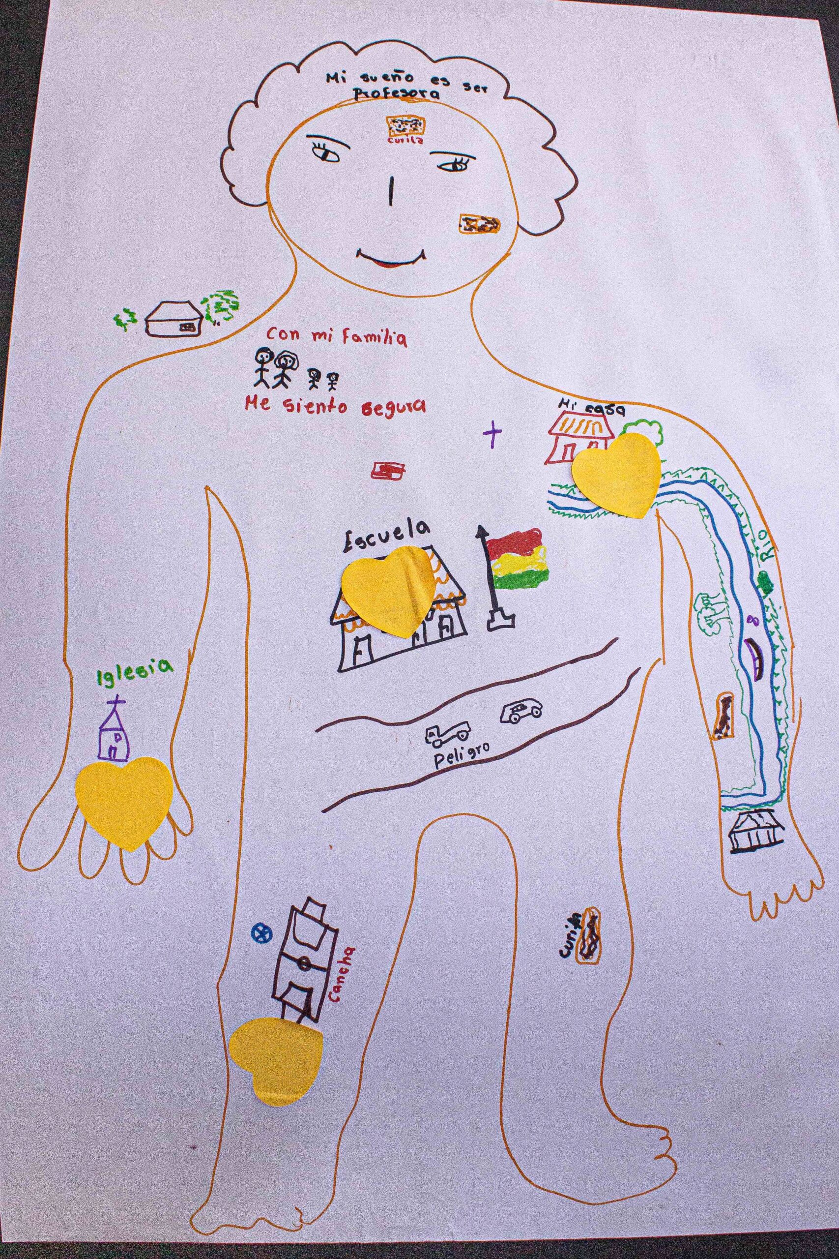 Embodied Geographies: Feminist Body-Mapping with Amazonian Indigenous ...