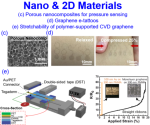 Nano & 2D Materials – Lu Research Group