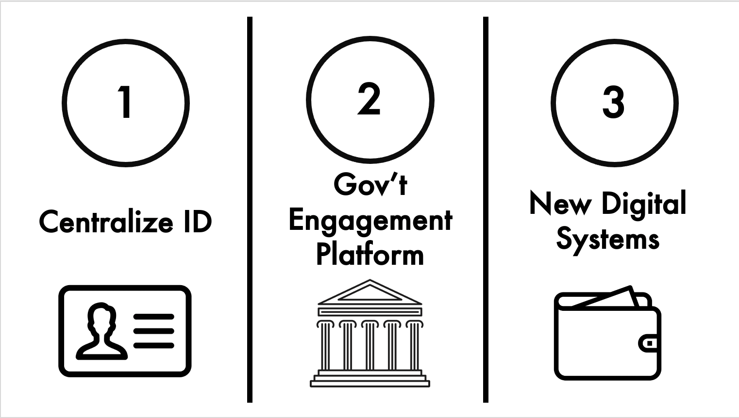 Identity Crisis: US Digital Identity and Lagging Technology Leadership