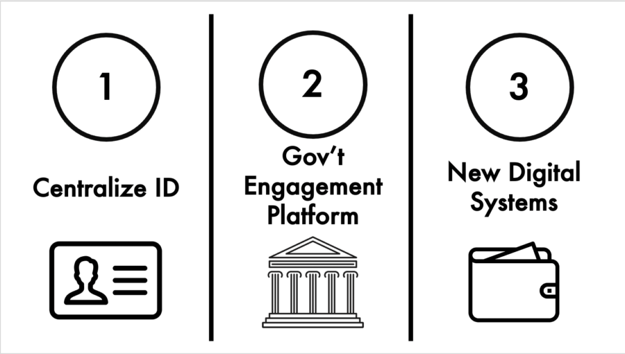 Identity Crisis: US Digital Identity and Lagging Technology Leadership