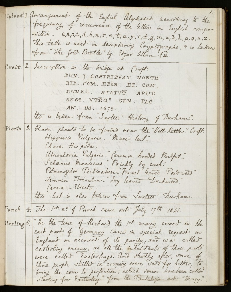 Pages from a commonplace book kept by Charles Dodgson (better known as ...