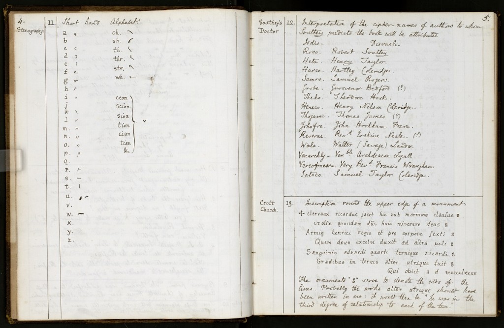 Pages from a commonplace book kept by Charles Dodgson (better known as ...