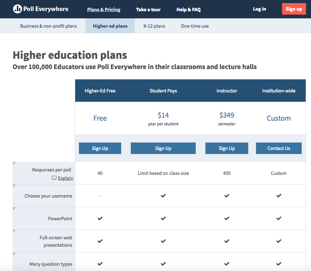 Classroom Response Systems