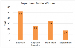 Frequency Tables, Pie Charts, and Bar Charts