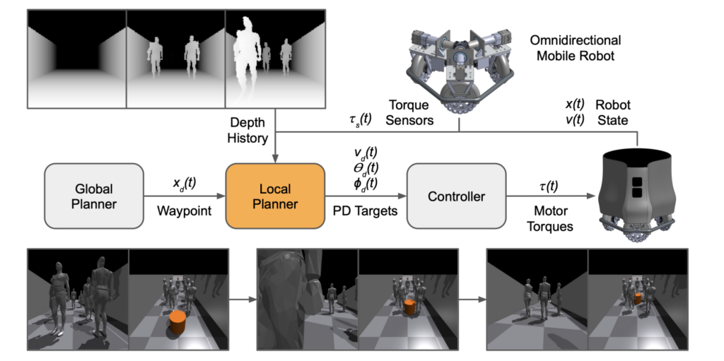 Learning Contact-based Navigation in Crowds - UT Urban Information Lab