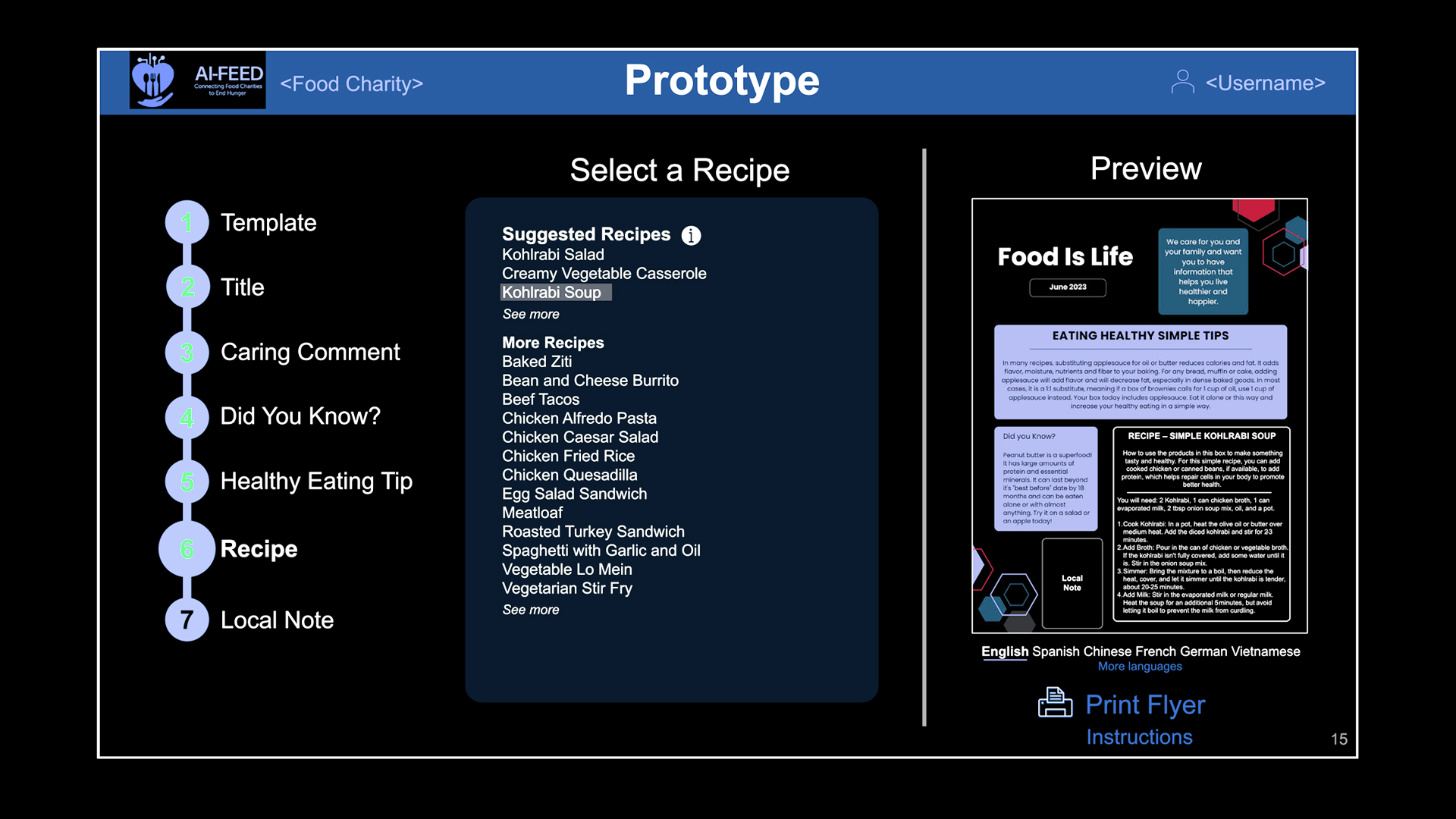 AI-FEED: Prototyping an AI-Powered Platform for the Food Charity ...