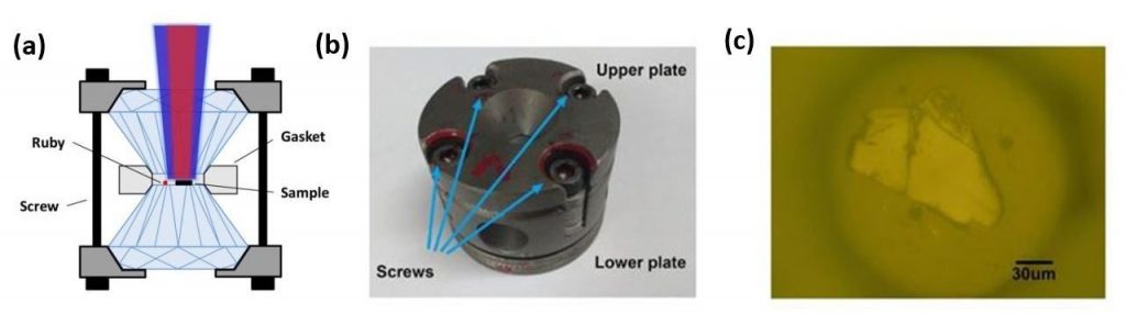 High Pressure Physics | Q-STEM Lab