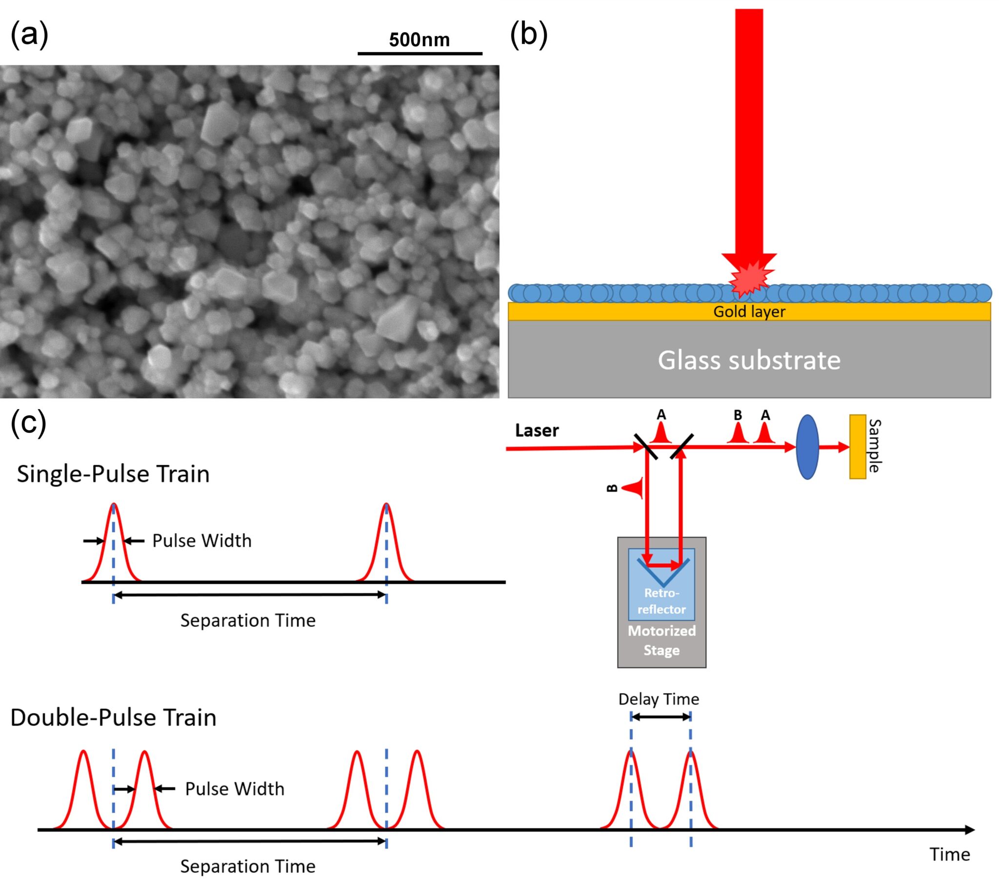 Fs-Laser Nanoparticle Sintering | Q-STEM Lab
