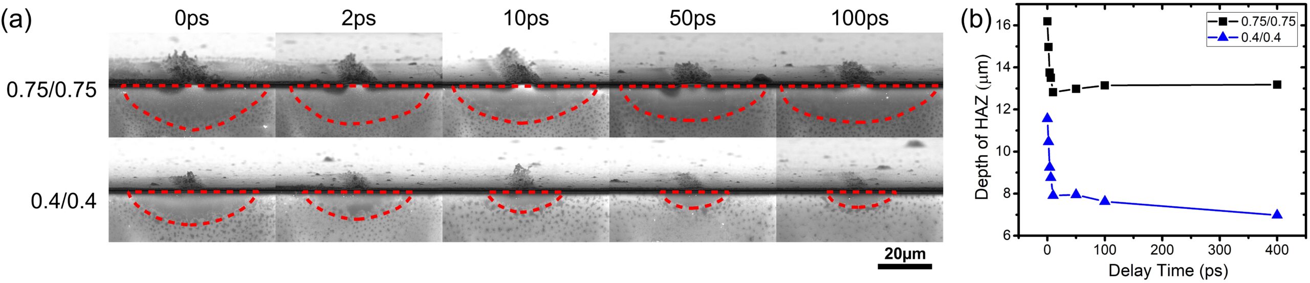 Fs-Laser Nanoparticle Sintering | Q-STEM Lab