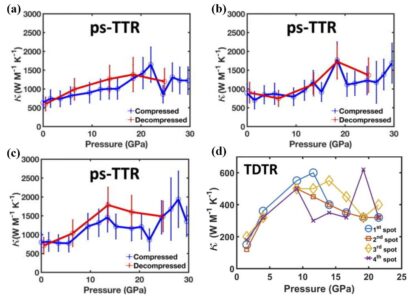 High Pressure Physics | Q-STEM Lab